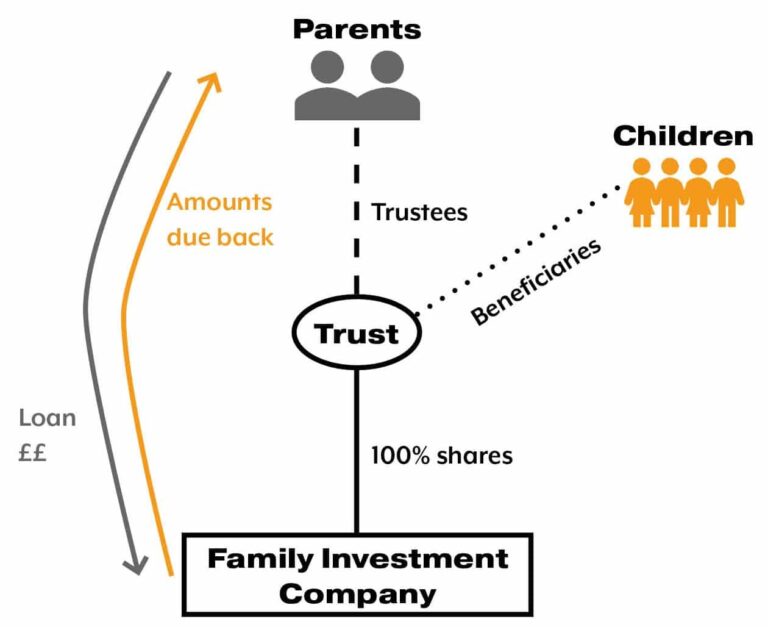 Family investment companies: facts about FICs - BKL