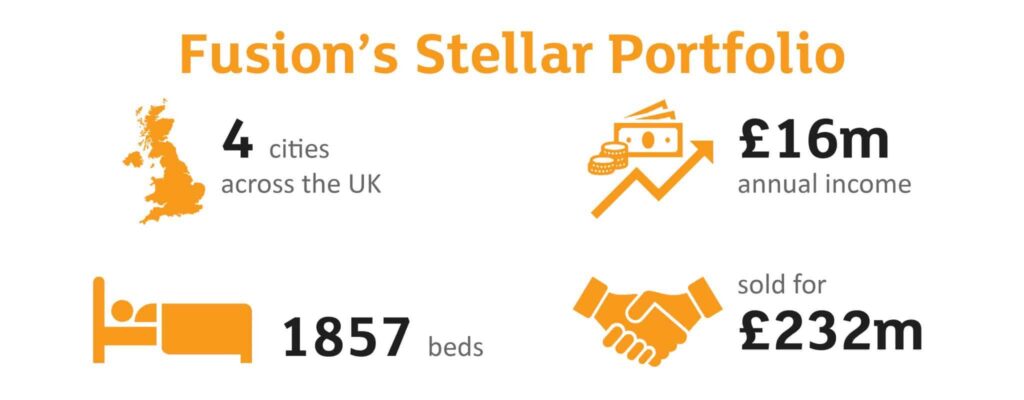 Client case study: Fusion Students - BKL